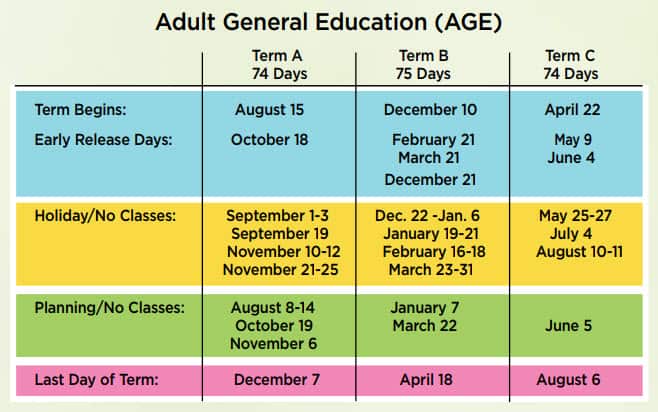 Adult General Education / GED® | McFatter Technical College